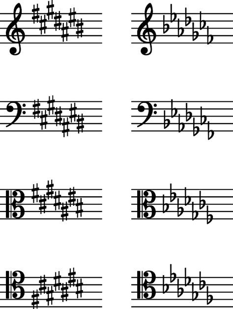 Key Signature Music Theory Wiki Fandom