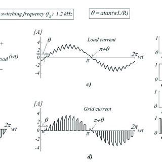 Proposed PWM Method A Circuit Diagram B Load Voltage C Grid Download Scientific Diagram