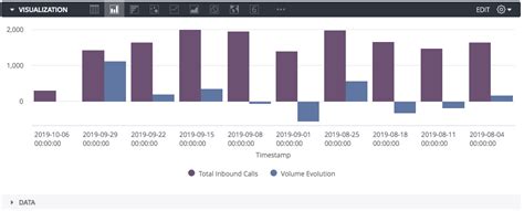 Custom Table Calculations Functions Overview Knowledge Base