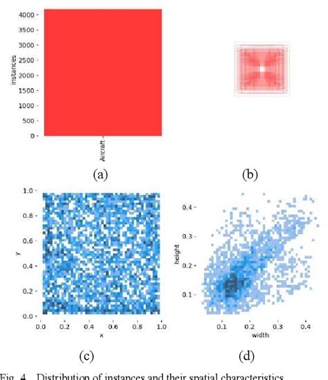 Figure 4 From Real Time Military Aircraft Detection Using Yolov5 Semantic Scholar