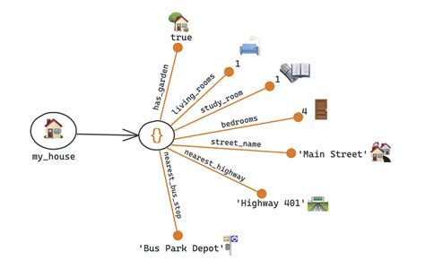 Ds With Js — Hash Tables Hash Tables Objects In Javascript Are By