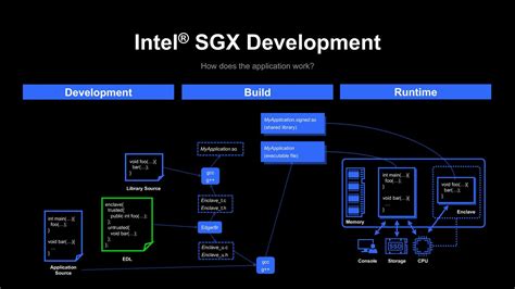 Secure Key Management System Using Intel Sgx Technology Speaker Deck