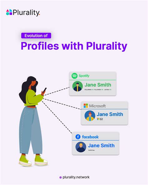 Plurality Network On Linkedin Web3 Digitalidentity Interoperableprofiles Decentralization…