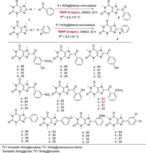Substrate Scope Of Cdc Reaction [selected Examples] Download