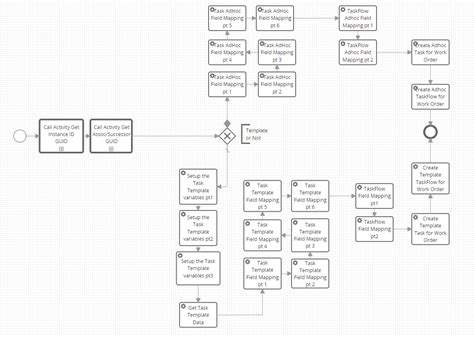 create task dwp c workflow blogs and documents bmc community
