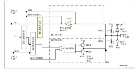 Stm32f407 Gpio的使用——点亮led并且讲解各个寄存器gpioc Idrand1