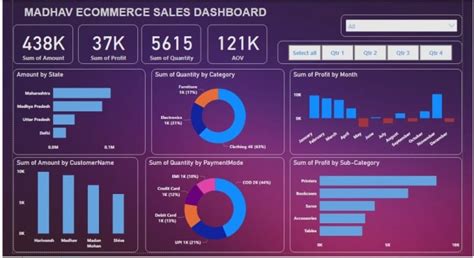 Create Interactive Power Bi Dashboards And Visualizations By Rubab