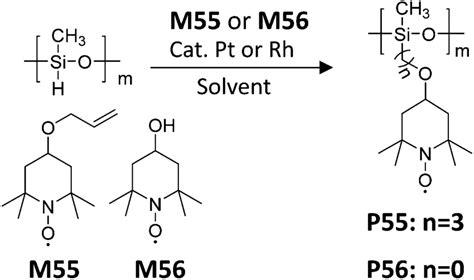 Synthesis Of Silicon Based Tempo Radical Polymers P55 P56 Through Download Scientific Diagram