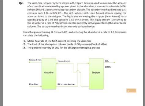 Solved Q2. The absorber-stripper system shown in the figure | Chegg.com