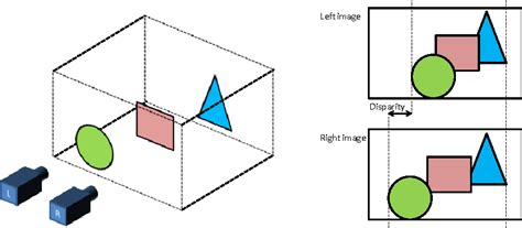 Figure 11 From Depth Estimation From Stereo Cameras Semantic Scholar