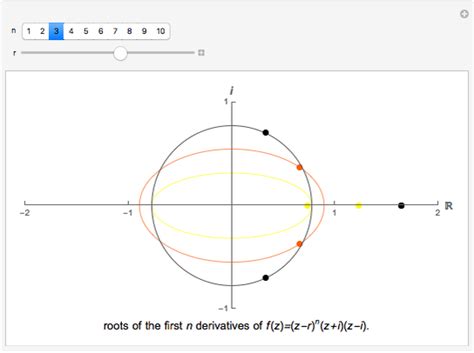 Roots Of The Derivatives Of A Certain Real Polynomial In The Complex Plane Wolfram