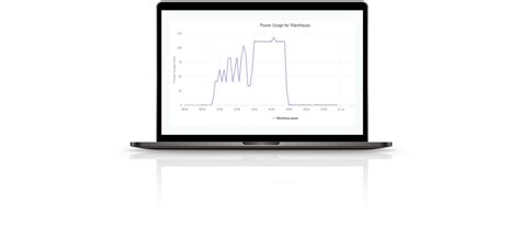 Energy Monitoring Avi On Labs Lighting Controls And Wireless Energy Efficient Lighting Solutions