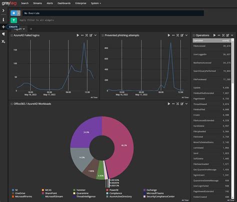 Collecting Office AzureAD Audit Logs Using Office Audit Collector Other Solutions