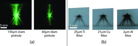 a simultaneous time resolved mcp images using different pinhole