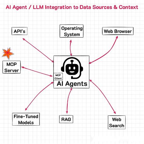 一个langchain与mcp结合使用的案例！ 知乎