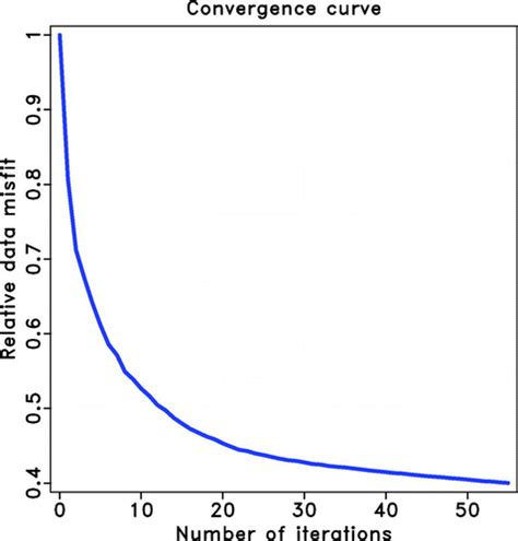 Vertical Transversely Isotropic Elastic Least Squares Reverse Time Migration Based On Elastic