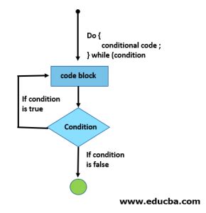 Do While Loop In Python Emulate Do While Loop In Python Example