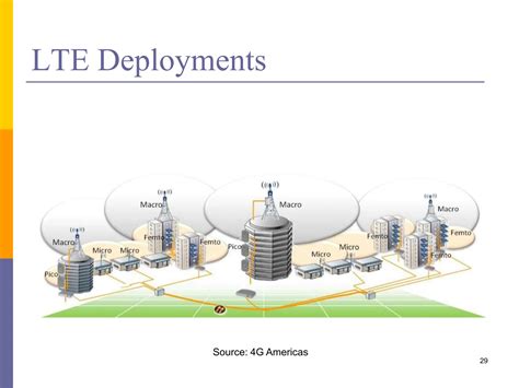Wireless Metropolitan Area Networks Pptx