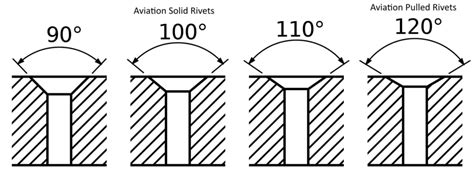 Apakah Itu Countersunk Blind Rivet Pengeluar Rivmate Rivet