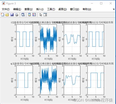 【matlab源码 第161期】基于matlab的oqpsk系统仿真，输出误码率曲线图，眼图以及各节点信号图像对比。 基于matlab的眼图