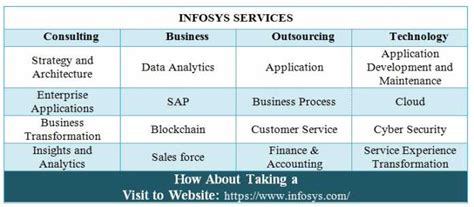 Infosys Recruitment 2025 Off Campus Placement Drive For Freshers