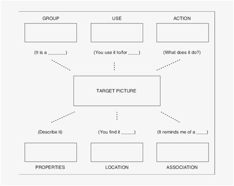 Download Semantic Feature Analysis Chart Used During Sfa Treatment Semantic Feature Analysis