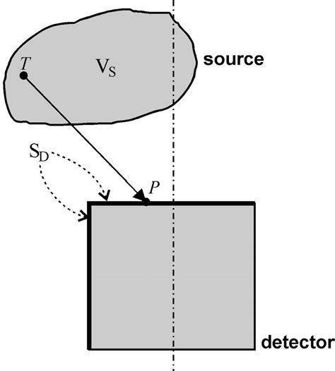Definition Of The Effective Solid Angle Ω Download Scientific Diagram