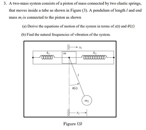 3 A Two Mass System Consists Of A Piston Of Mass Connected By Two