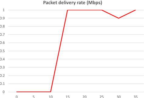 Figure 1 From A Secure Optimization Algorithm For Quality Of Service Improvement In Hybrid