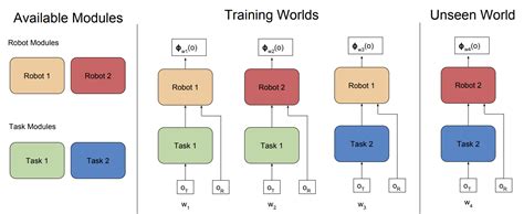 P02 Multi Task Architectures En Deep Learning Bible 2