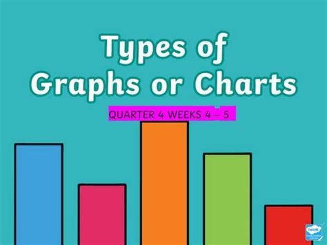 different types of graphs pptx