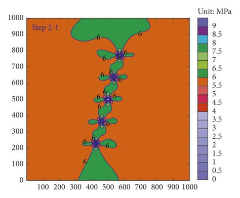 The Variation Of Horizontal Poroelastic Stress Contour During Hydraulic Download Scientific