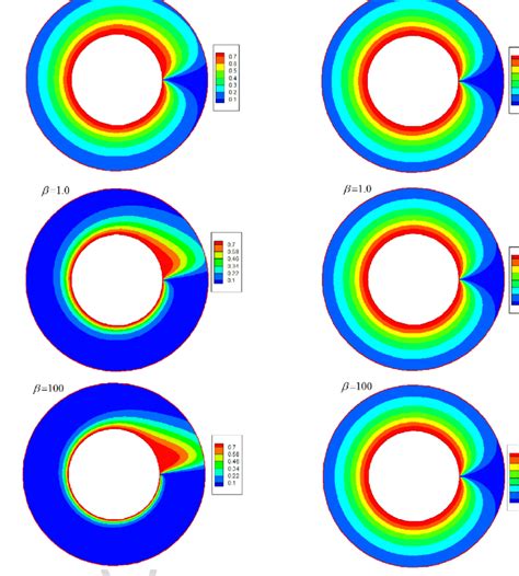 Effects Of Casson Fluid Parameter On A Distribution Of θ F η ϕ