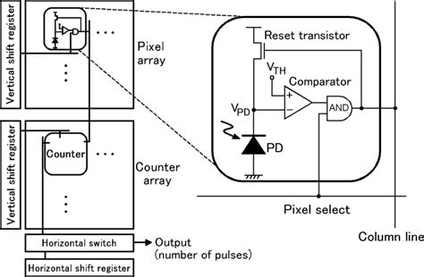 configuration of proposed wide dynamic range cmos image sensor