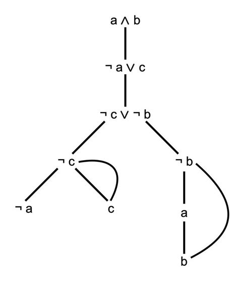 method of analytic tableaux alchetron the free social encyclopedia