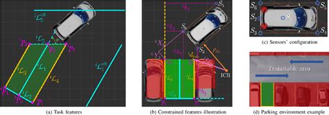 Figure 2 From Multi Sensor Based Predictive Control For Autonomous