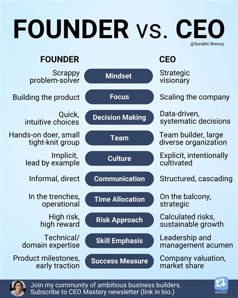 Nashid Ali ☁ On Linkedin Founder Ceo Cloudcreativeltd