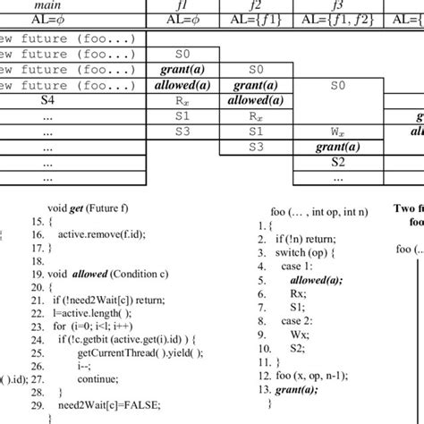 A Sample Run With The Runtime Support Download Table