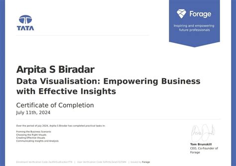Arpita S Biradar On Linkedin Datavisualization Professionalgrowth Businessinsights Forage