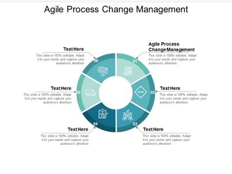 Agile Change Management PowerPoint Templates Slides And Graphics