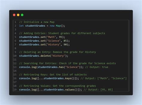 Navaneetha Kannan On Linkedin Leveraging The Power Of Es6 Map 🚀 Es6