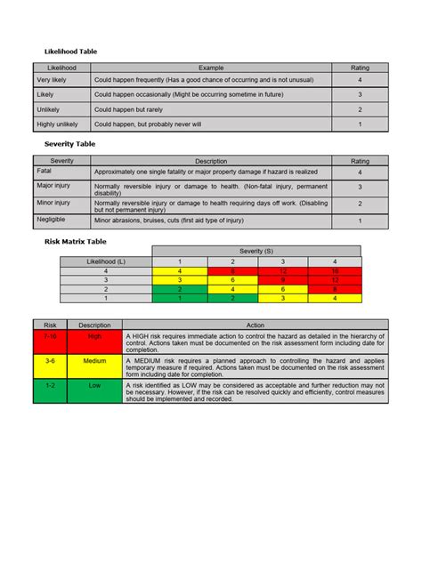 Likelihood Table Pdf Risk Risk Assessment