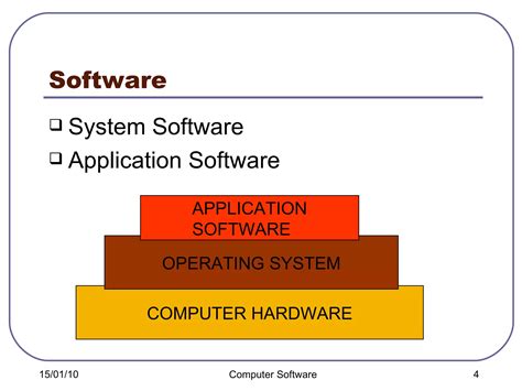 Computer Software Ppt Operating Systems Computer Software And