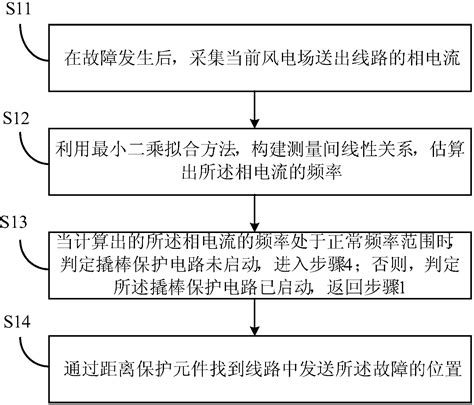 Fault Detection Method For Circuit Sent Out From Wind Power Plant Eureka Patsnap