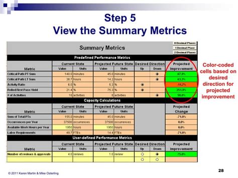 Metrics Based Process Mapping An Excel Based Solution Pdf