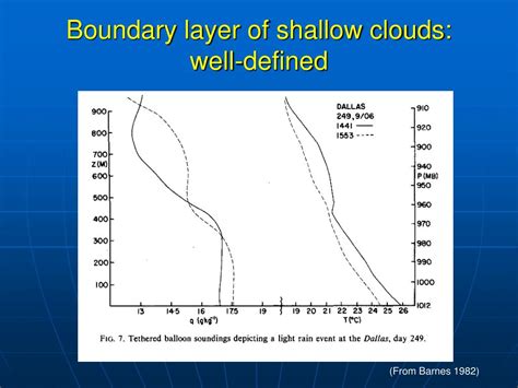 Ppt Boundary Layer Of Shallow Clouds And Deep Convection Powerpoint Presentation Id 3099898