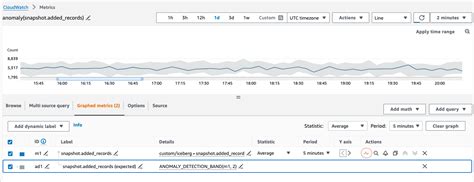 Monitoring Apache Iceberg metadata layer using AWS Lambda, AWS Glue, and AWS CloudWatch | AWS ...