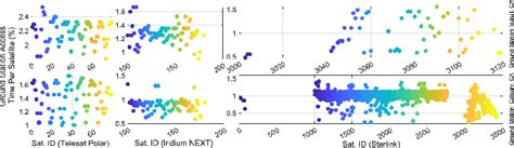 Figure 1 From Toward Multi Layer Networking For Satellite Network Operations Semantic Scholar