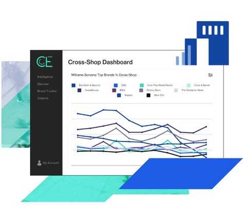 Products Consumer Edge