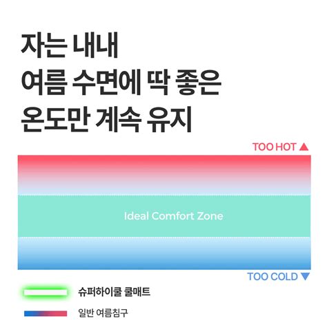 호무로 슈퍼하이쿨 아이스 쿨링 냉감 여름이불 차렵이불 침구 쿨매트 냉감 Ice